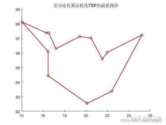 matlab差分进化算法解决TSP问题 - 知乎