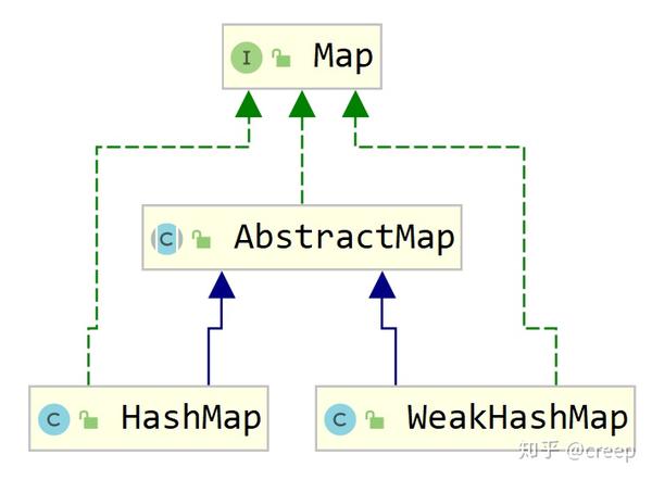 JVM中如何理解强引用、软引用、弱引用、虚引用？ - 知乎