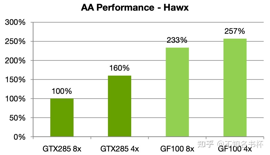 理解GPU Fermi架构 - 知乎