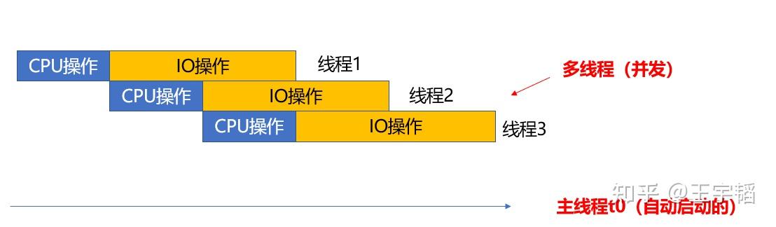Python爬虫之python多线程 And 多进程爬虫 多线程爬虫python代码实战 知乎