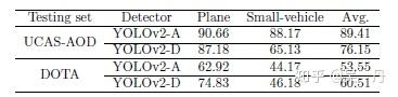 《DOTA:A Large-scale Dataset for Object Detection in Aerial Images》阅读翻译 - 知乎