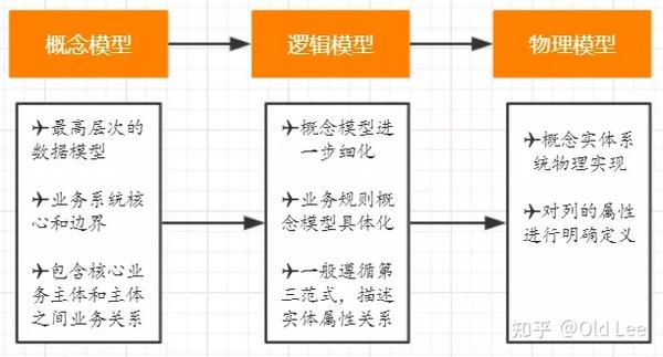 漫谈数仓第一篇no1 『 基础架构』 知乎