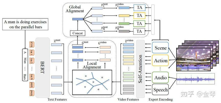 视频-文本跨模态检索工作梳理 - 知乎