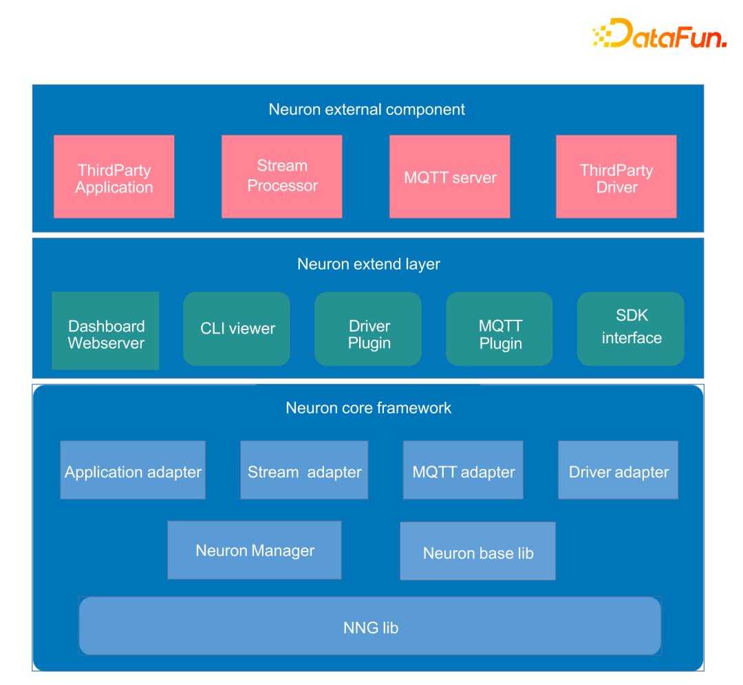 工业设备数据采集平台架构设计 - 知乎