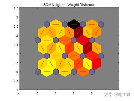 自组织映射(Self-organizing map, SOM) - 知乎