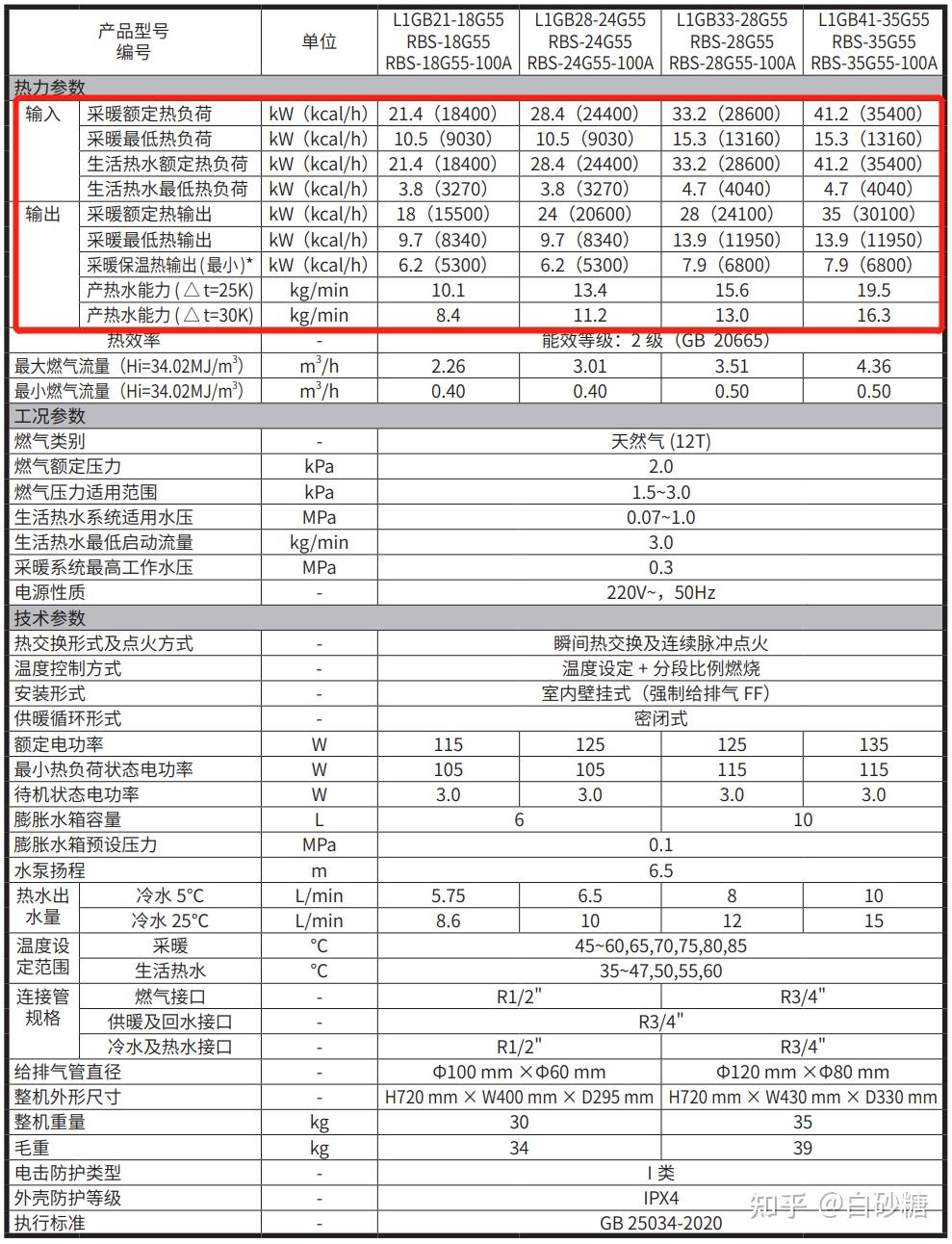 林内壁挂炉怎么样，林内壁挂炉型号推荐，林内壁挂炉G56|C33|C39|C66L|UX差异分析【林内壁挂炉篇】 - 知乎