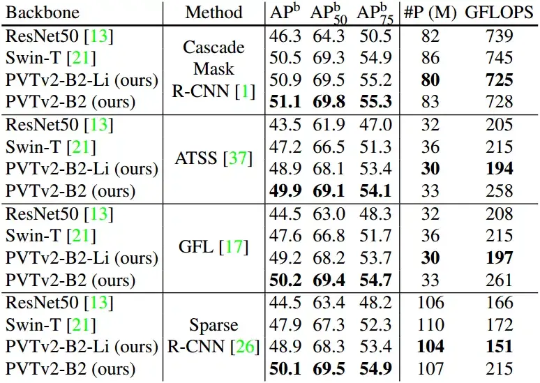 进阶的PVT——更灵活鲁棒的视觉Transformer基准模型 - 知乎
