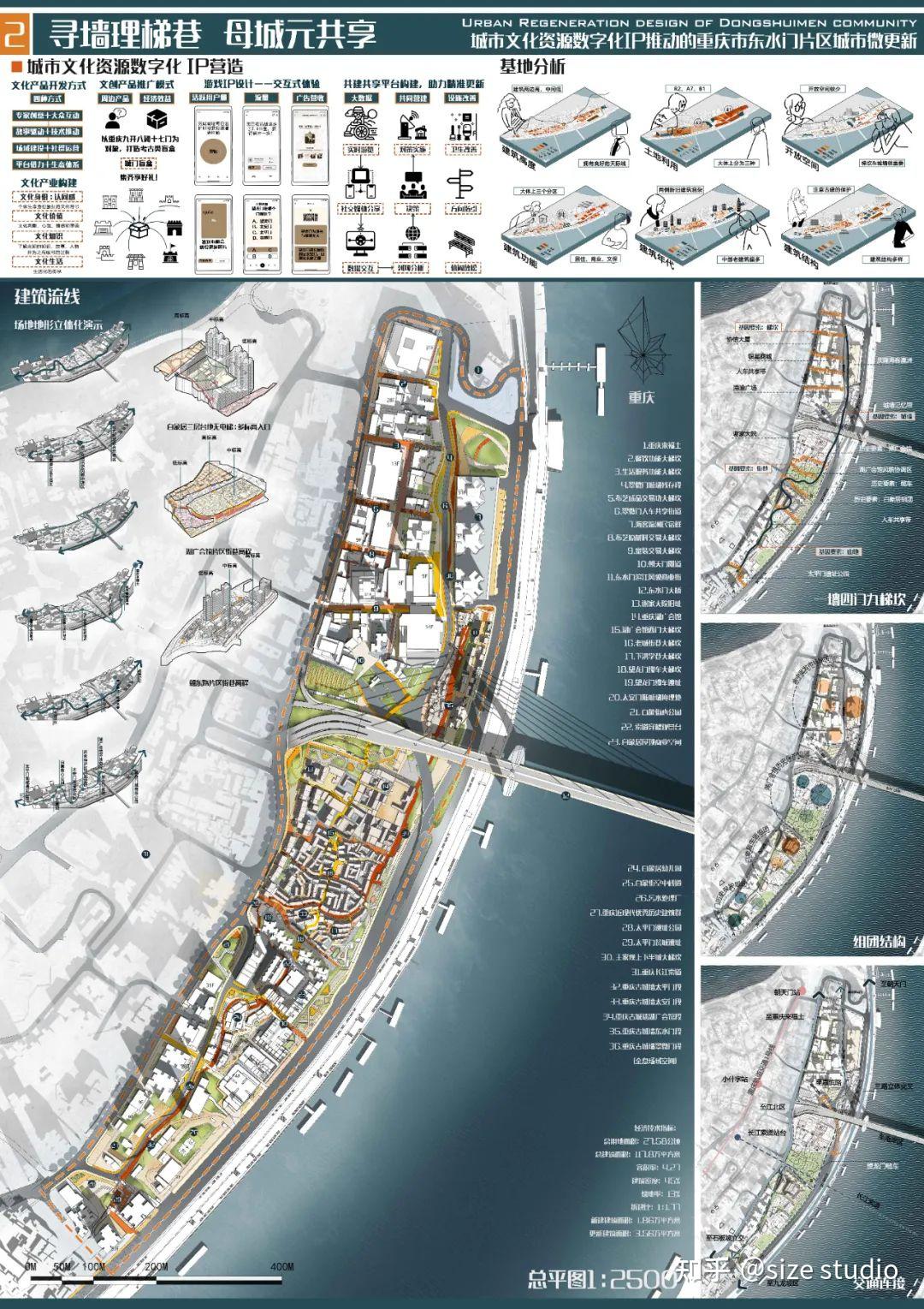 城市设计这样做！WUPENiCity2022城市设计竞赛一等奖一览！ - 知乎