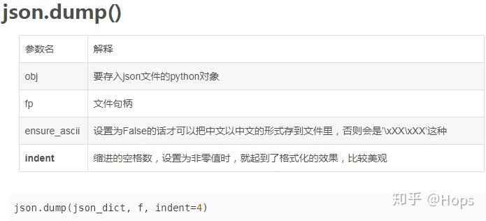 Python JSON 学习 - 知乎