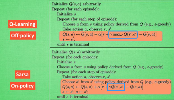 一文弄懂，Q-learning和Sarsa的区别 - 知乎