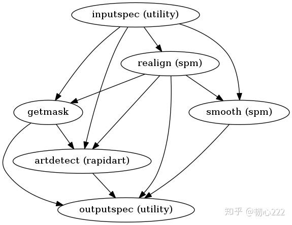 Nipype学习笔记（1）——Nipype的安装与基本概念 - 知乎