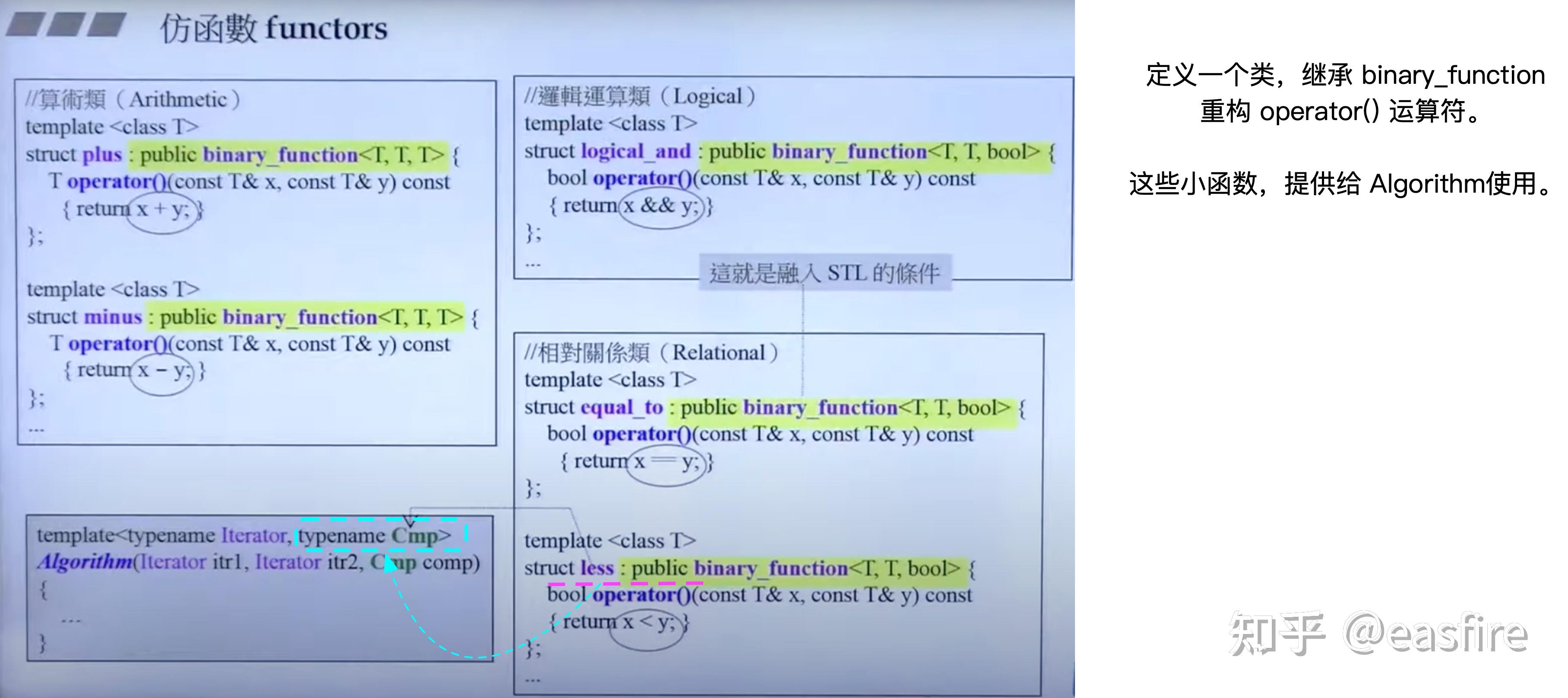 C++ · STL标准库 [仿函数/ Adapter适配器] architecture & sources--侯捷 - 知乎