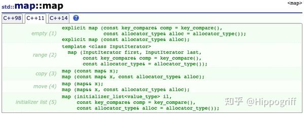 【C++&Leetcode】浅析map与sort的自定义排序 - 知乎