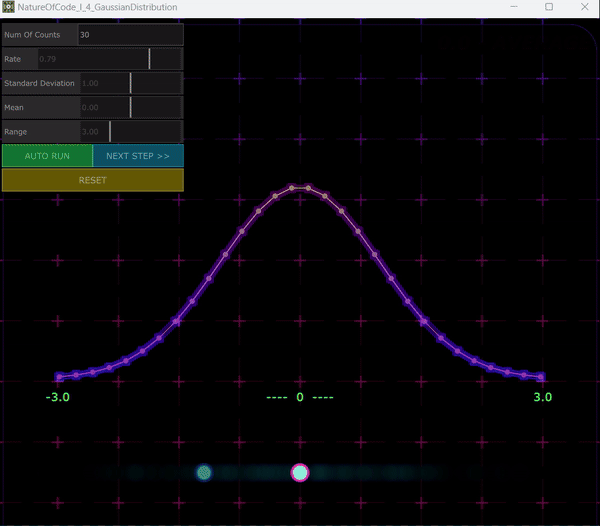 Nature of Node|TouchDesigner|0.3~0.5高斯分布等 - 知乎