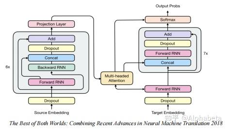 【Paper Reading】Encoding Recurrence into Transformers(ICLR 2023) - 知乎
