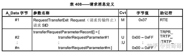 15765-3/14229-1-UDS刷写Bootloader笔记 - 知乎