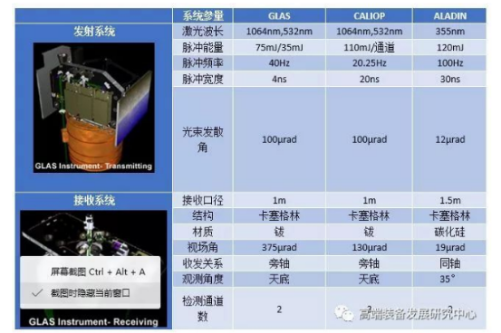 CALIPSO数据调研 - 知乎