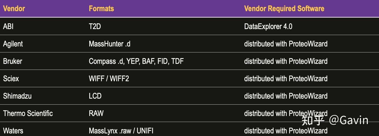 LCMS数据的MZmine-FBMN分析流程指南 - 知乎
