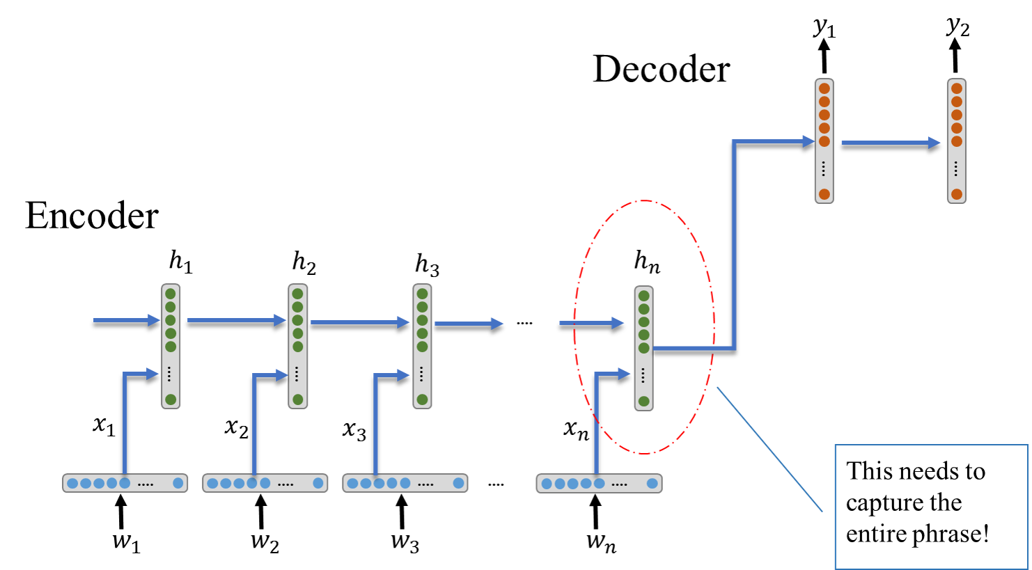 Image Caption 深度学习方法综述 - 知乎