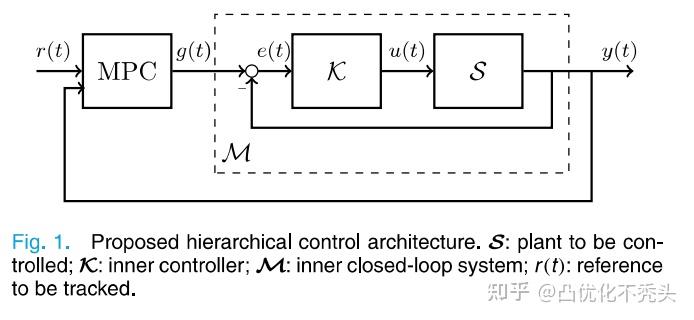 【Learning MPC】《Performance-oriented model learning for data-driven MPC ...