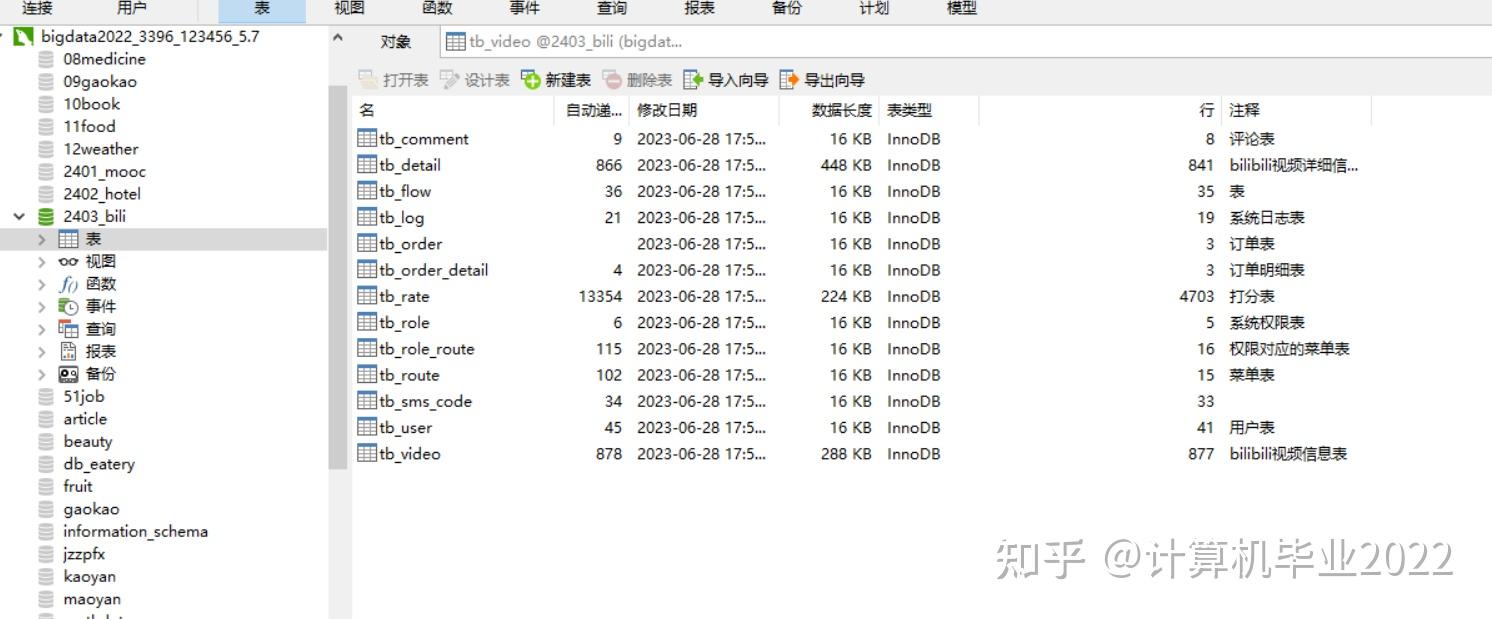 计算机毕业设计pythonspark视频推荐系统 短视频推荐系统 视频流量预测系统 短视频爬虫 视频数据分析 视频可视化 视频大数据 大数据