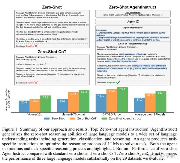 ICLR'24 大语言模型智能体最新研究进展 - 知乎