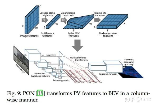 BEV综述：BEVPerceptionReviewEvaluationRecipe - 知乎