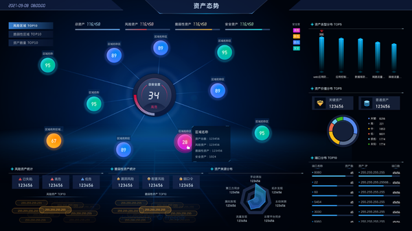 《问道安全》002期 04态势感知之数据可视化技术分析与实现 - 知乎