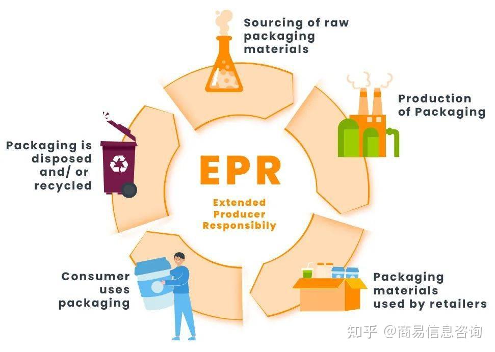 2025年4月生效 | 亚马逊英国EPR代付服务新规全解析 - 知乎