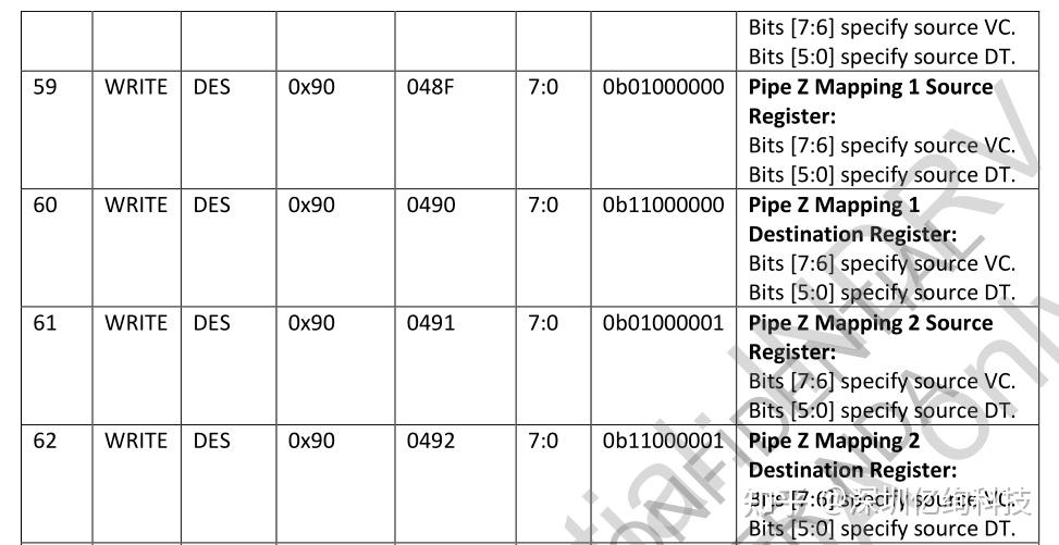 两路摄像头通过MAX9295 到MAX9296 配置 - 知乎