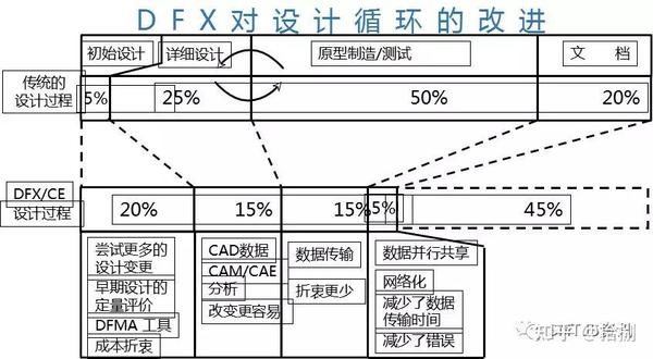 DFM发展及其典型案例解析 - 知乎