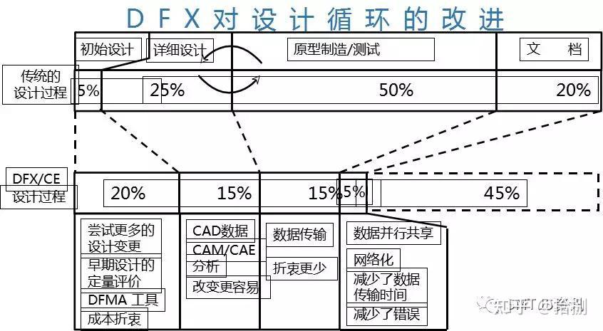 DFM发展及其典型案例解析 - 知乎