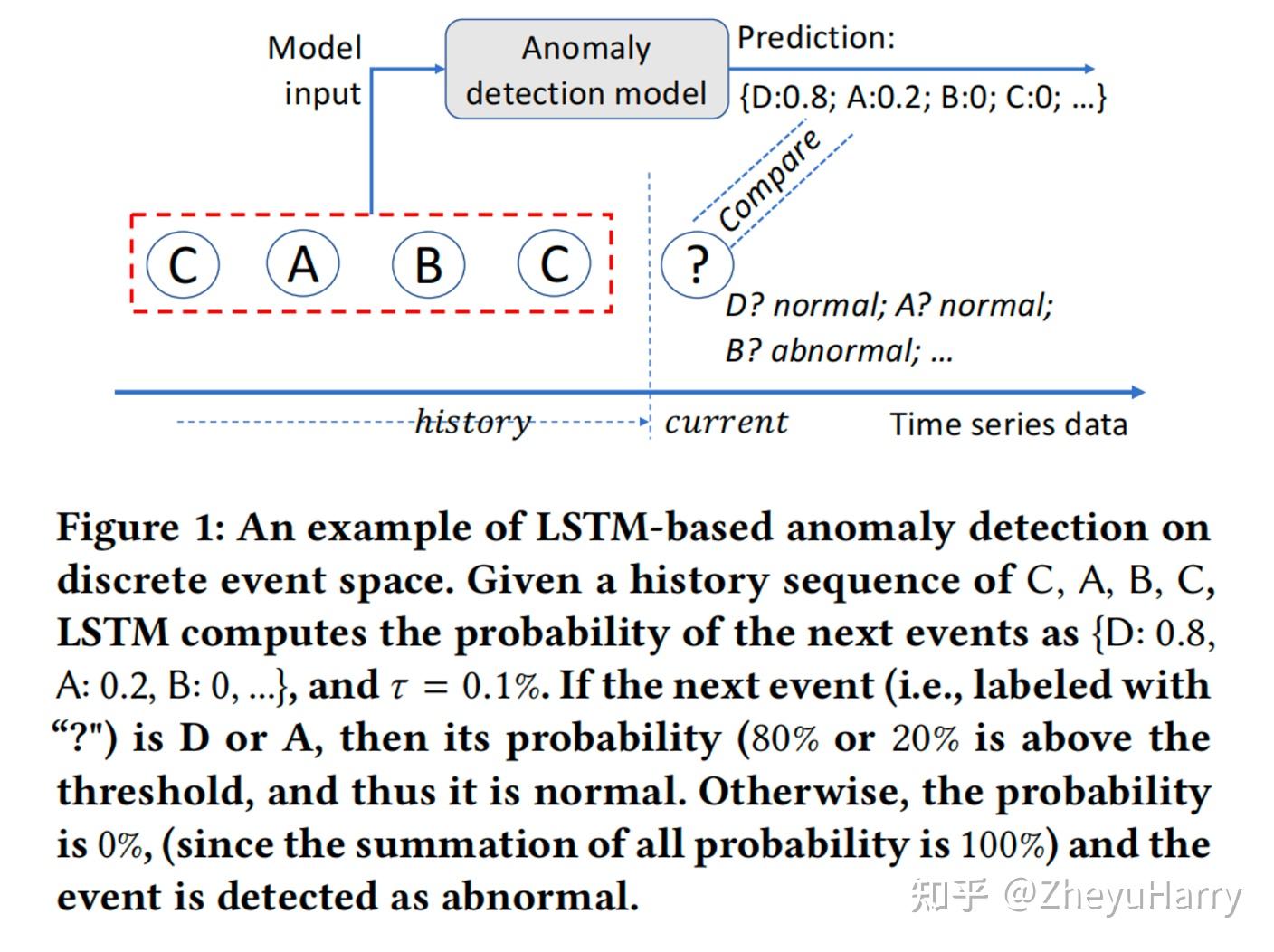 [Unlearn] Lifelong Anomaly Detection Through Unlearning - 知乎
