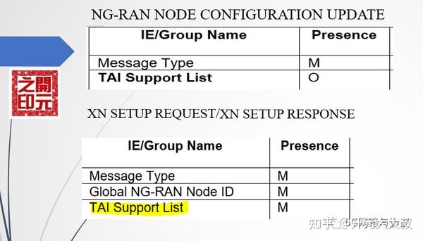 5G切片中NSSAI定义与传递 - 知乎