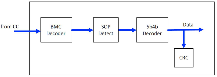STM32G0技术详解 _ USB Type-C的物理接口 - 知乎