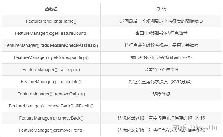 VINS-Mono 代码详细解读4——feature_manager.cpp - 知乎