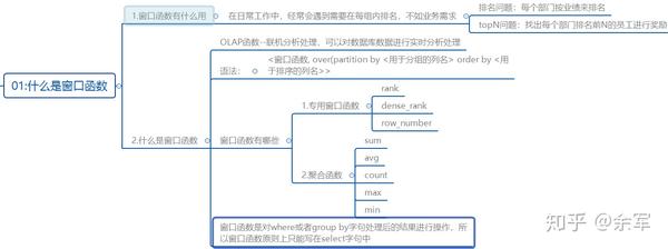 Sql高级功能 窗口函数 知乎