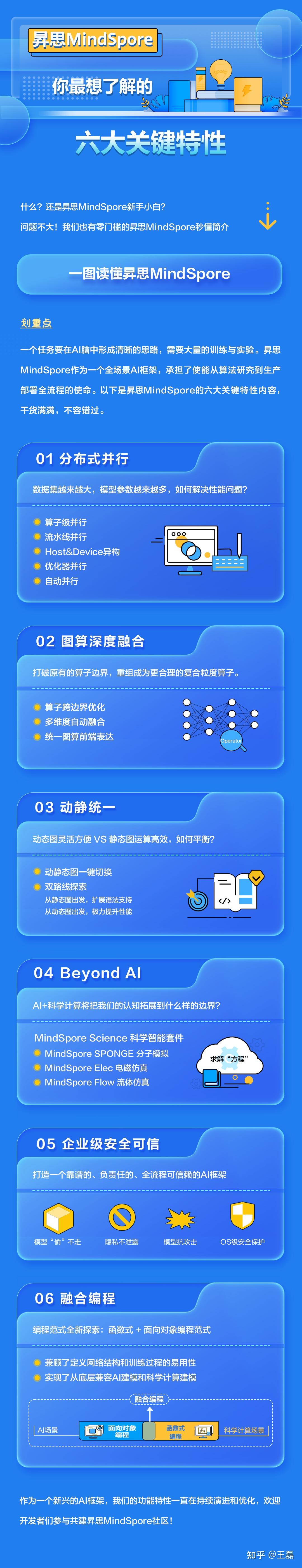 【一图读懂MindSpore】第8期 • 总结篇 - 知乎