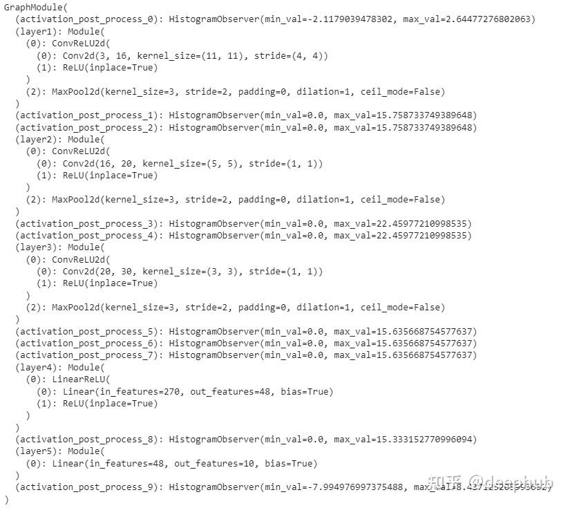 量化自定义PyTorch模型入门教程 - 知乎