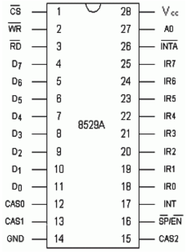 操作系统学习 — 中断机制：中断控制器 - 知乎