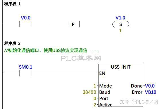 [西门子PLC] S7-200SMART系列PLC与V20变频器的USS通信 - 知乎