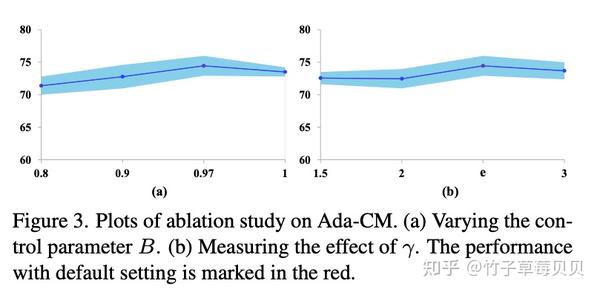 [2022 CVPR 论文推荐][表情识别] - 知乎