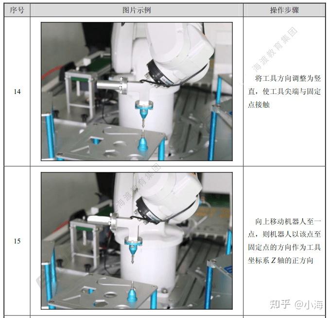 Abb知识点12:工具坐标系 知乎