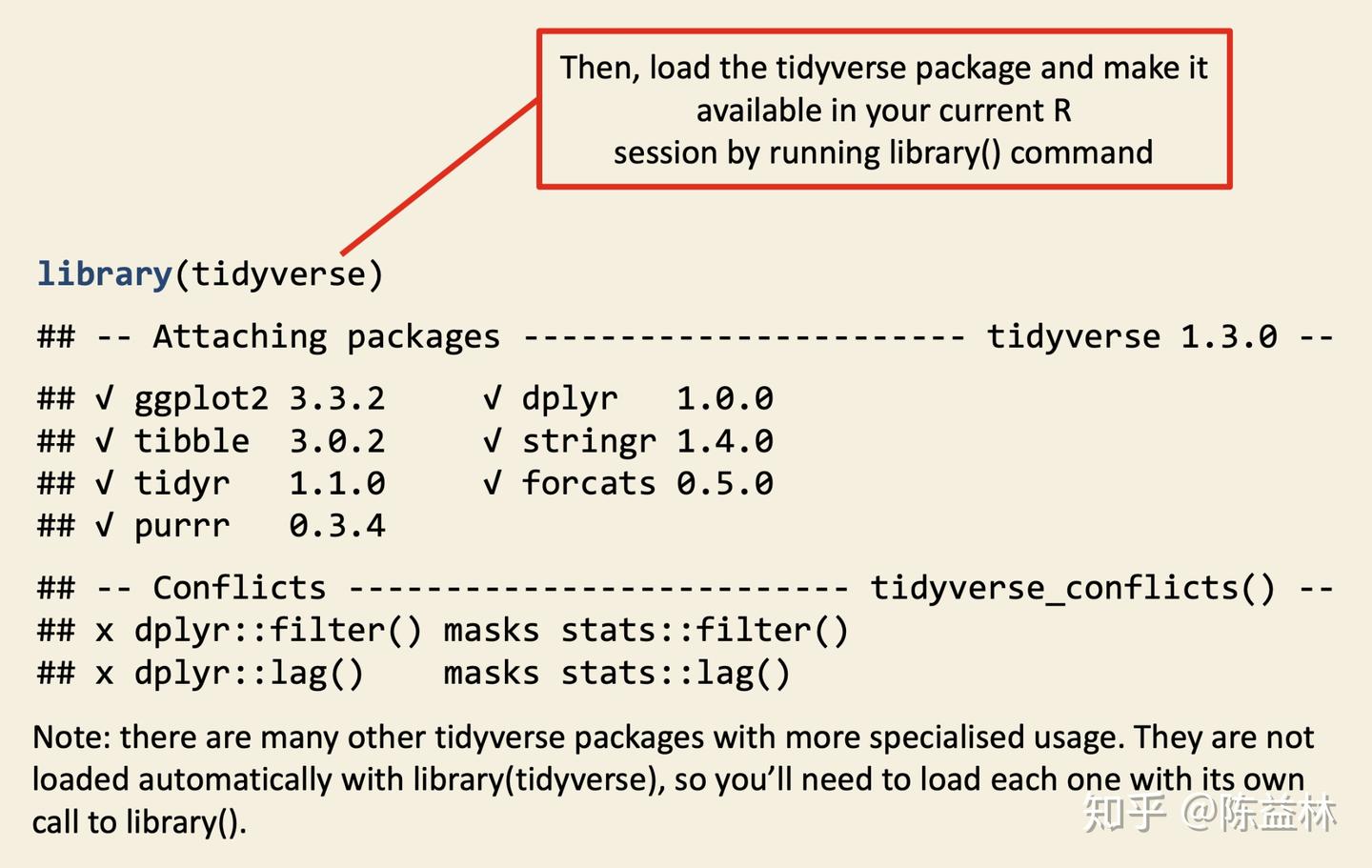 R语言学习笔记（二）：tidyverse包与用dplyr进行基础的数据分析 - 知乎