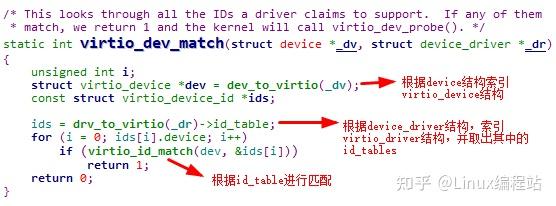 virtio-net 实现机制【一】（图文并茂） - 知乎