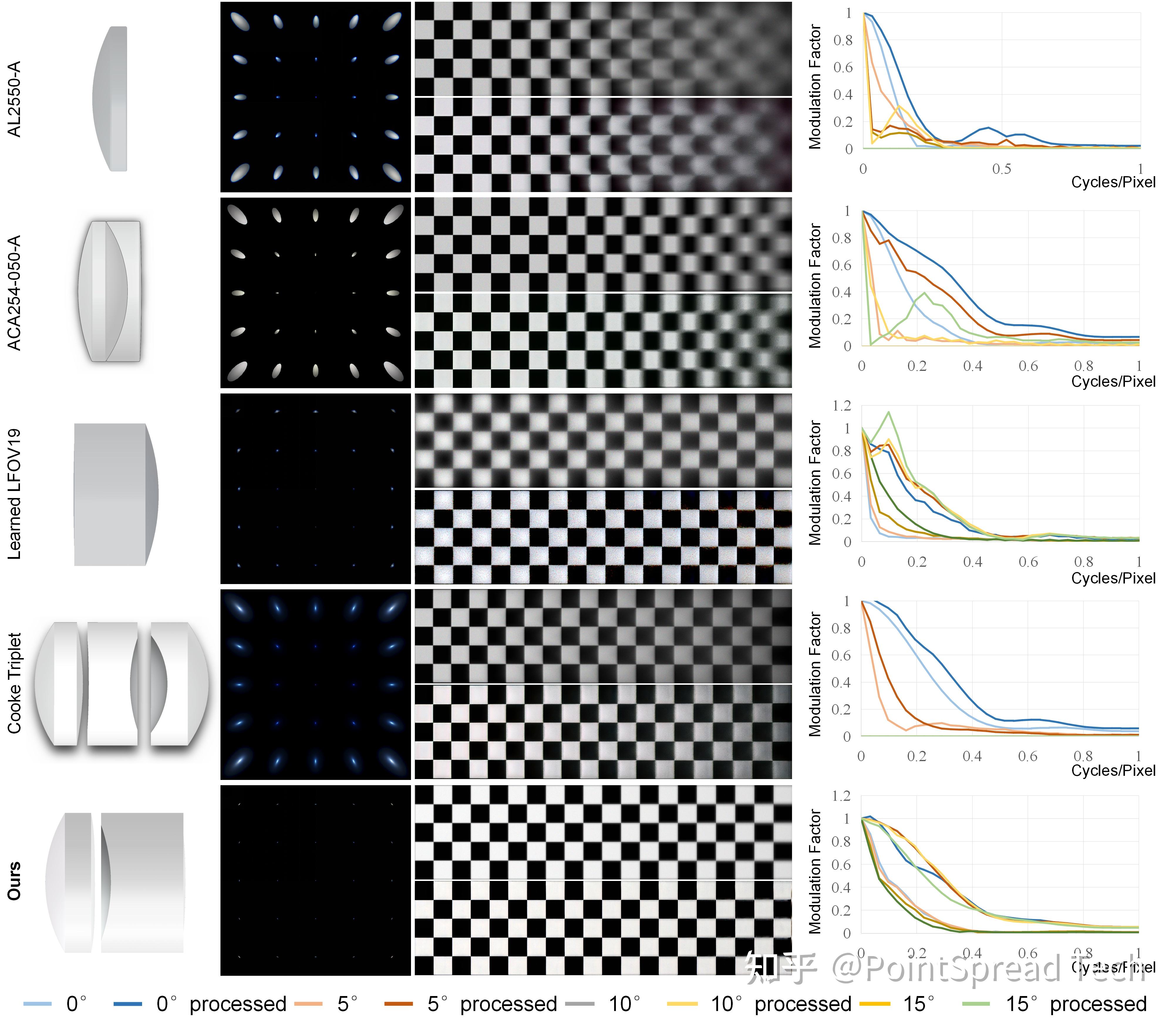 点昀技术：Siggraph 2021——End-to-End Complex Lens Design with Differentiable ...