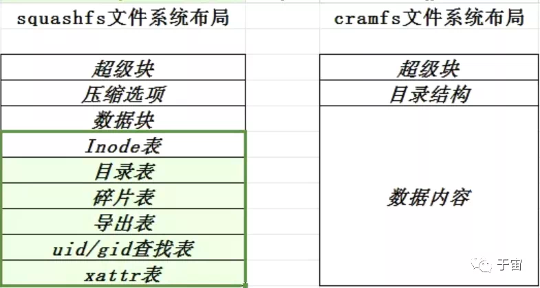 嵌入式杂谈之文件系统 - 知乎