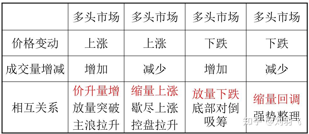 篇27：技术指标：随机指标（KDJ）、量价指标（OBV）、布林线（BOll） - 知乎