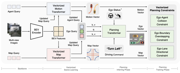 ICCV 2023｜VAD: 基于矢量场景表征的端到端自动驾驶 - 知乎