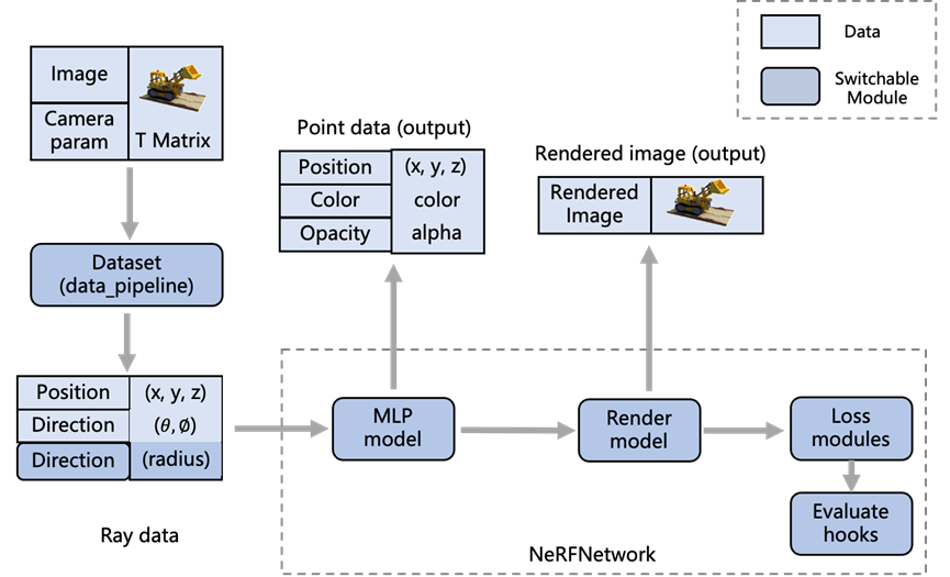 高度模块化、简单易用——XRNeRF帮你快速完成NeRF模型的搭建、训练与推理 - 知乎